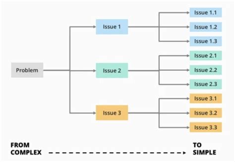 Srishti Kashyap On Linkedin Consulting Businessanalysis