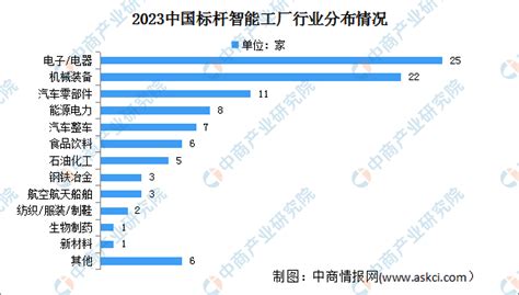 2024年中国智能制造产业链图谱研究分析（附产业链全景图） 中商情报网