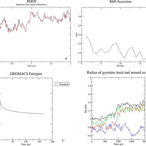 Pdf Visual Dynamics A Web Application For Molecular Dynamics