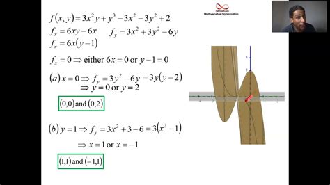 Find And Classify All Critical Points Of A Multivariable Function Youtube