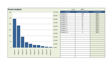 Optimize Business Efficiency With Pareto Chart Analysis