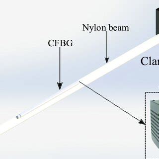 Schematic Representation Of The Static Test Setup Download Scientific Diagram