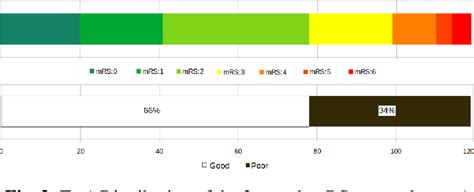 Figure 1 From A Novel Autoencoders Lstm Model For Stroke Outcome Prediction Using Multimodal Mri