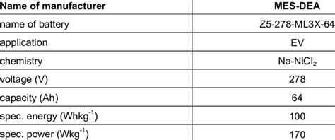 Product Information For A Zebra Na Nicl2 Battery By Mes Dea Download Scientific Diagram