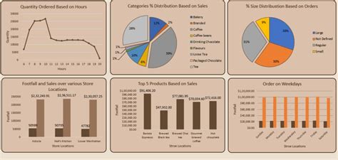 Dived Into Excel And Learned A Lot Rohan Negi Posted On The Topic Linkedin