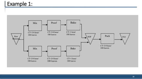6 Process Flow Analysispdf Business Business And Finance