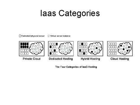 Cloud Computing Cloud Computing Defined Dynamically Scalable