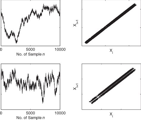 Example Figure To Two Different Synthetic Time Series And Their Download Scientific Diagram