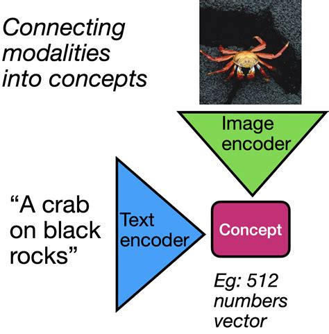 Unit 61 Generating Images — Deep Learning Course 01 Documentation