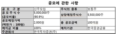거래소 한국제2호스팩 코스닥 신규상장 승인 Nsp통신