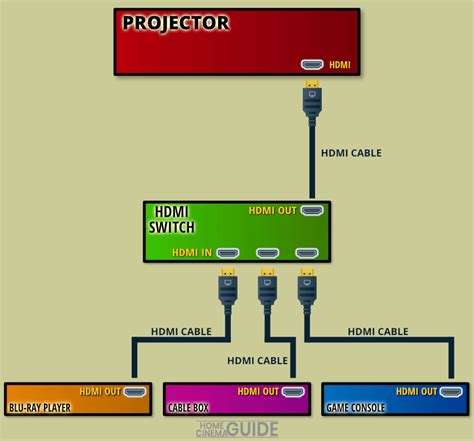 Connect Switch To Projector Connect To Projector Guide