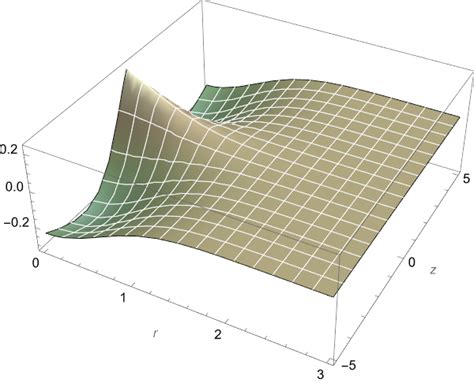 Calculus And Analysis Finding Excited States Using The Condition Of Wave Functions