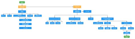 死磕spring系列：springboot245源码解析245版本spingboot启动流程 Csdn博客