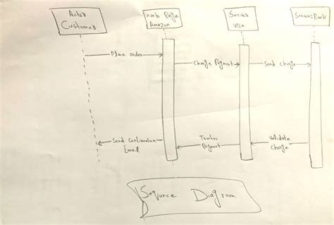 Solved Hello Actually I Need Class And Sequence Diagram About Adding Course Hero