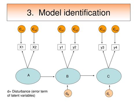 Ppt Structural Equation Modeling A Simple Complex Multivariate
