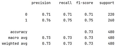 Python 机器学习实例 知乎