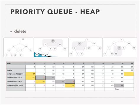 Algorithms Summary English Version Pdf Programming Languages