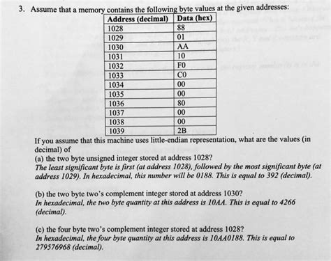 Solved 3 Assume That A Memory Contains The Following Byte