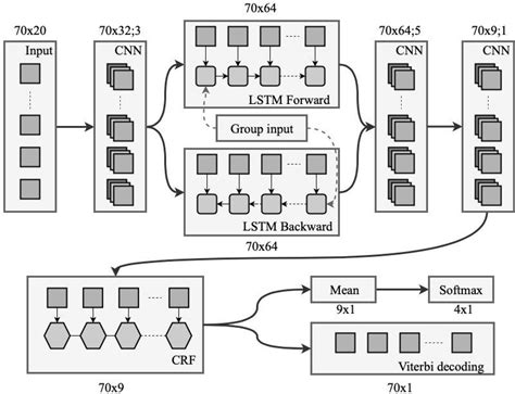 SignalP Improves Signal Peptide Predictions Using Deep Neural Networks Nature Portfolio