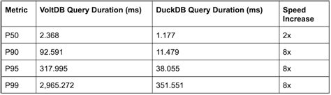 How We Silently Switched Modes In Memory Data Engine To Duckdb To Boost Visual Data Exploration