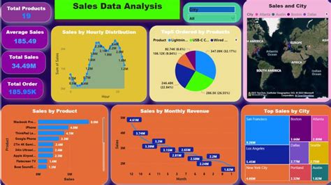 Bilen Baro On Linkedin Powerbidashboards Sql Python Powerbi
