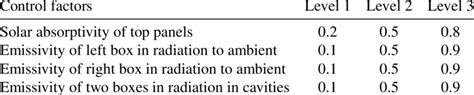 Noise Factors Formulation Download Table