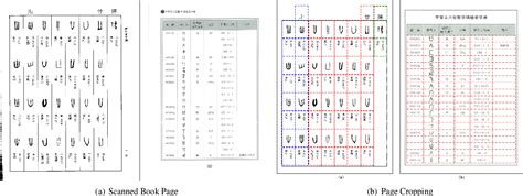 figure 3 from an open dataset for oracle bone script recognition and