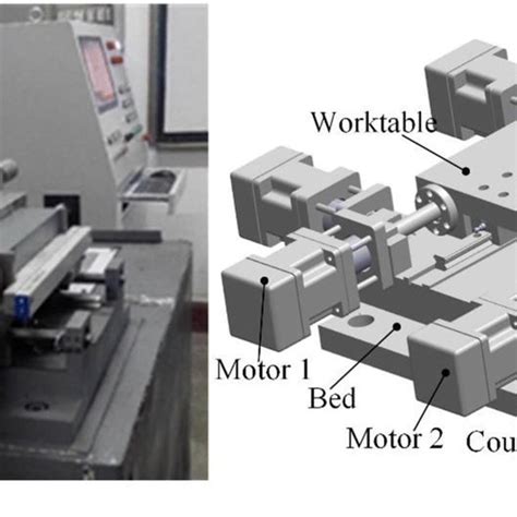 Partition Substructures Of The Tbs Worktable And Fe Models Of The