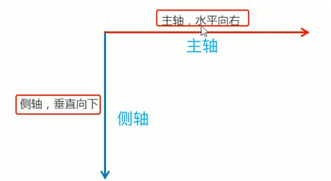 vue学习第 天 移动WEB开发 flex布局 弹性布局 code口德 博客园
