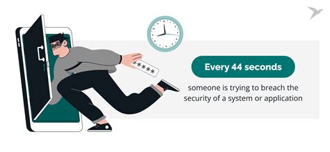 Automated Security Testing For Web Application Our Insights