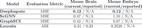 Imputation Task Performance Comparison Between Our And Original