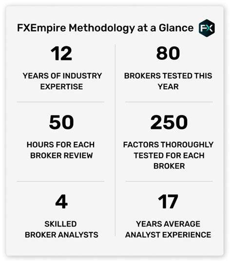 10 Best Zero Spread Forex Brokers For 2025 Fxempire