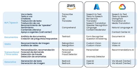Cómo Conectar Odoo Con Agentes De Ia Usando Model Context Protocol Mcp Y Langgraph Paso A