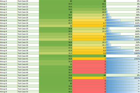 Scichart The Fastest Wpf Chart 2021 Performance Comparison Update