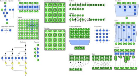 Overview Of Parallel Control And Data Management Patterns Source