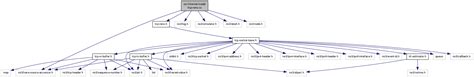 ns 3 src internet model tcp reno cc file reference