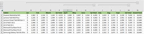 How To Group Columns In Excel Easy Ways