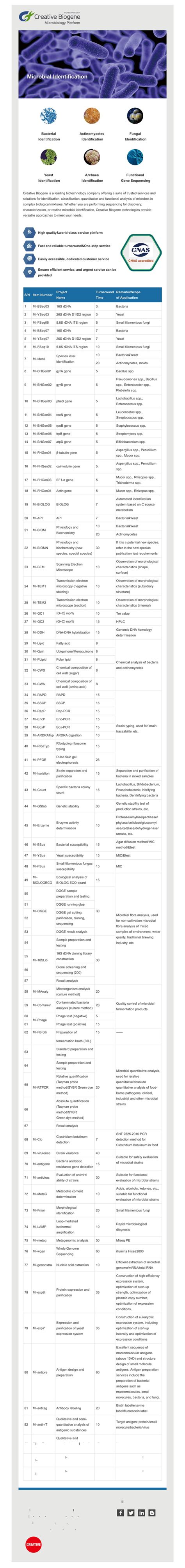 Microbial Identification Pdf Free Download