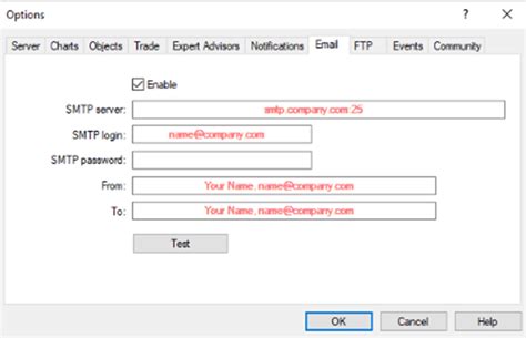 Scale Up Your Buying And Selling Performace With Multi Dimensional Predictive Algorithms And