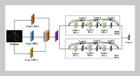 Dual Residual Dense Network Based On Fast Guided Filter For Image Rain