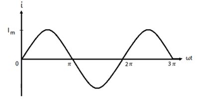 AC Current In RLC Series Circuit Download Scientific Diagram
