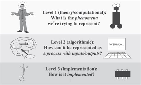 Cognitive Robotics Introduction Unknown Space