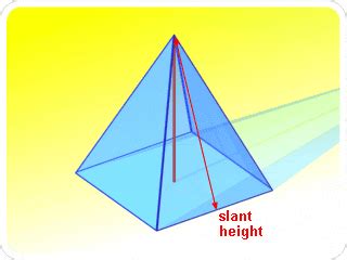 Slant Height