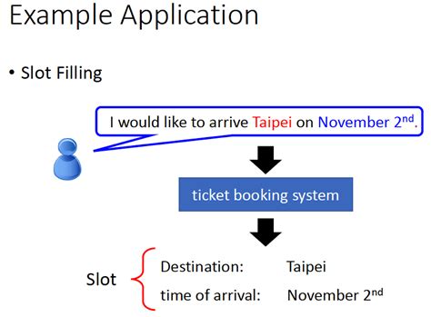 [ml筆記] Recurrent Neural Network Rnn Part I