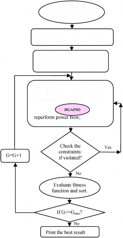 Flowchart Of The Whole Proposed Method Download Scientific Diagram