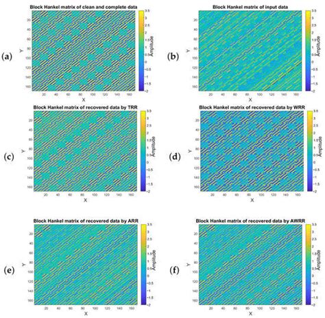 3 D Data Interpolation And Denoising By An Adaptive Weighting Rank Reduction Method Using