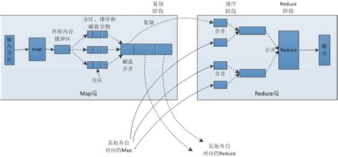大数据框架学习：从 Hadoop 到 Sparkhadoop Hove Spark项目架构图 Csdn博客