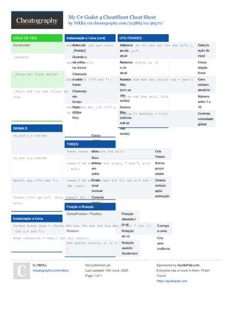 My C Godot 4 Cheatsheet Cheat Sheet By Nikku Download Free From