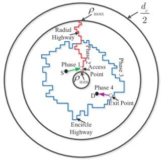 A Schematic Representation Of The Routing Scheme We Omit The Download Scientific Diagram