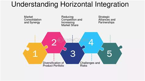 Horizontal Integration Diagram